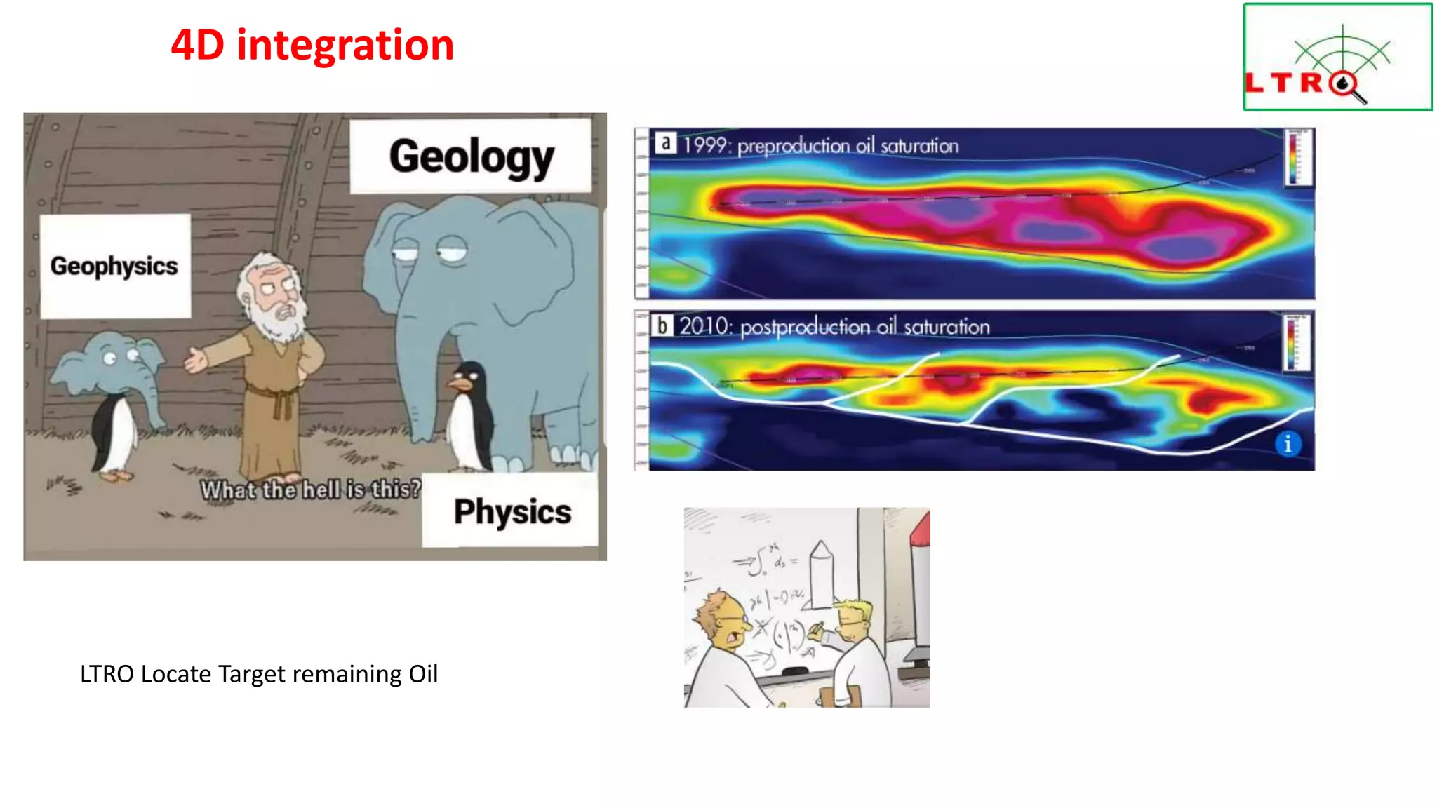 LTRO Locate Target remaining Oil | PPTX