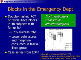 Considerations for Regional Anesthesia in the Trauma Patient | PPTX
