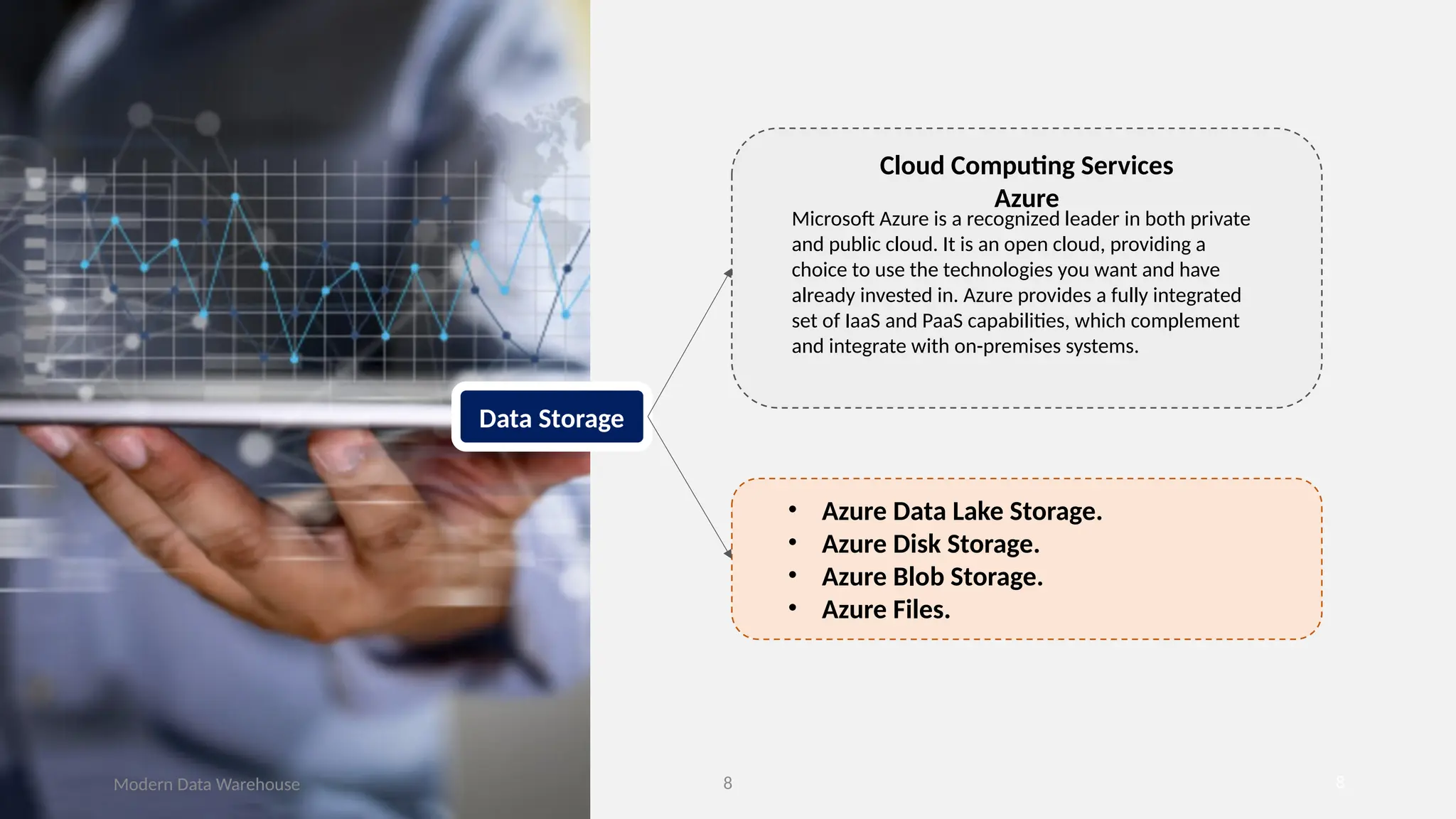Slide Share MDW Modern Data Warehouse DWH | PPTX