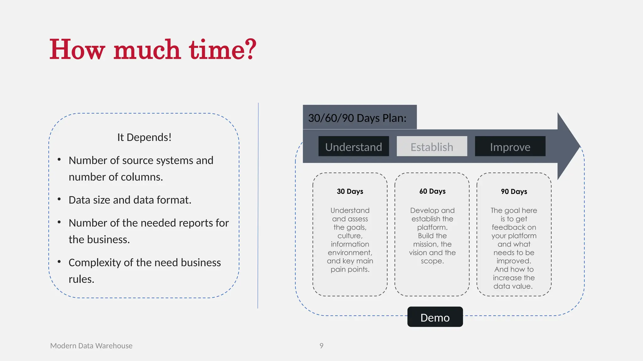 Slide Share MDW Modern Data Warehouse DWH | PPTX