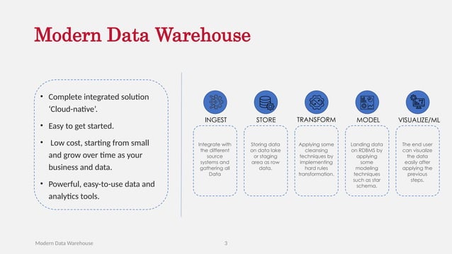 Slide Share MDW Modern Data Warehouse DWH | PPT