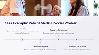 Slideshare Meaning-of-Social-Work-and-Role-of-a-Medical-Social-Worker.pptx