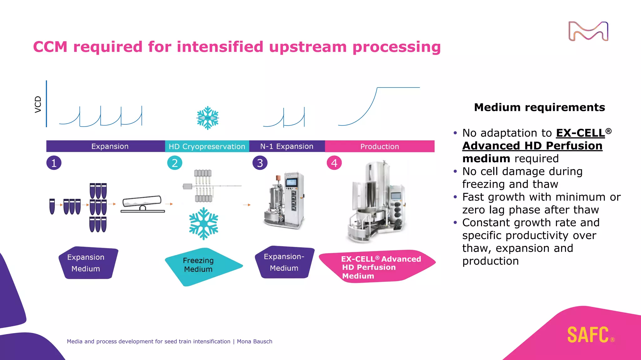 Media and Process Development for Seed Train Intensification | PDF
