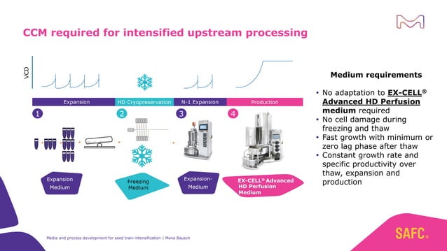 Media and Process Development for Seed Train Intensification | PPT