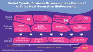 Media and Process Development for Seed Train Intensification | PDF