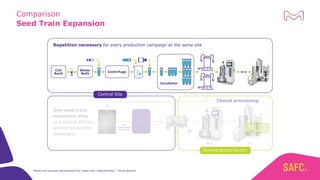 Media and Process Development for Seed Train Intensification | PPT