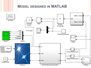 Design of an Intelligent Battery Management System (BMS) | PPTX