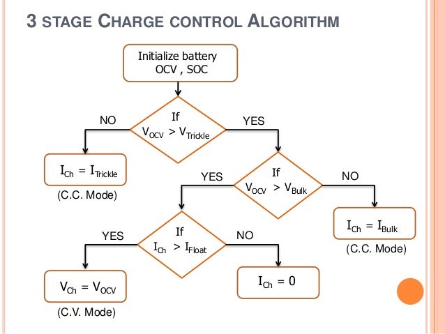 Design of an Intelligent Battery Management System (BMS)
