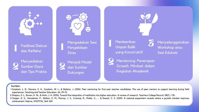 Meningkatkan Kesehatan Mental Mahasiswa dengan Adaptability, Adaptive Coping Skills, dan Growth ...