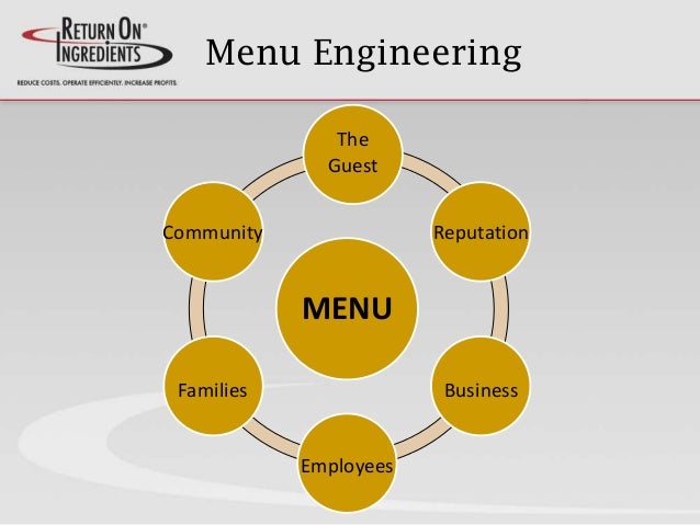 Effective Menu Engineering For Your Food & Beverage Menus