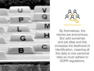 Microsoft and Tech Data’s Ultimate GPDR Glossary | PDF