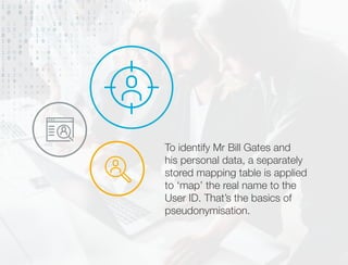 Microsoft and Tech Data’s Ultimate GPDR Glossary | PDF