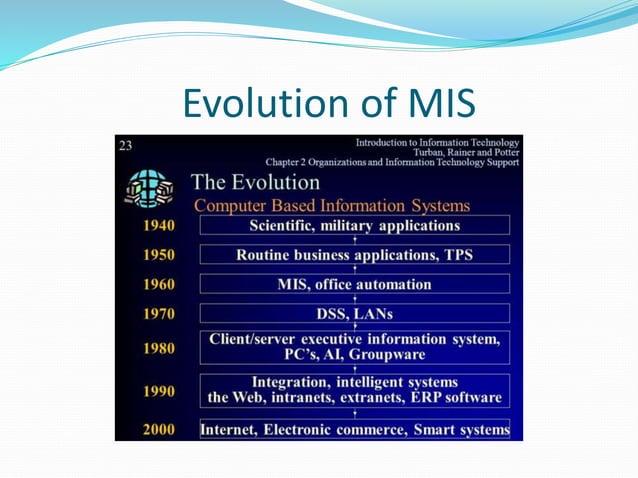 Management Information System | PPT
