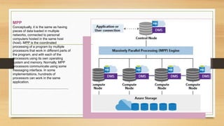 Slideshare mmp | PPTX