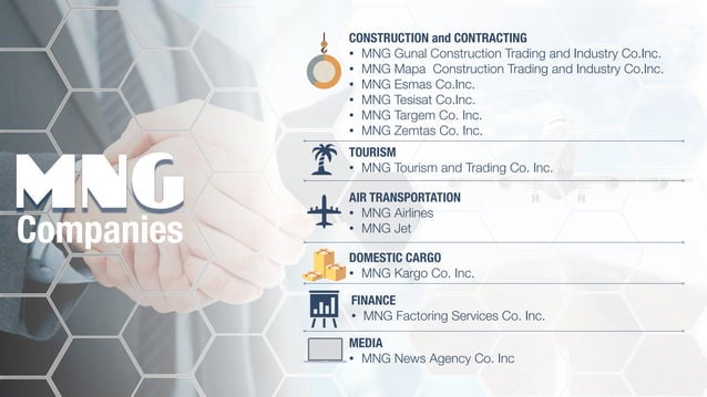 MNG Airlines Company Introduction | PPT