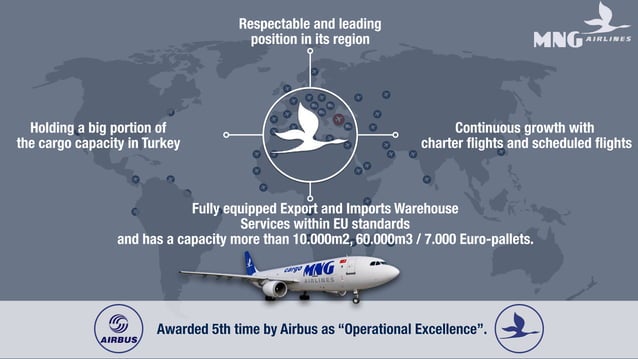 MNG Airlines Company Introduction | PPT