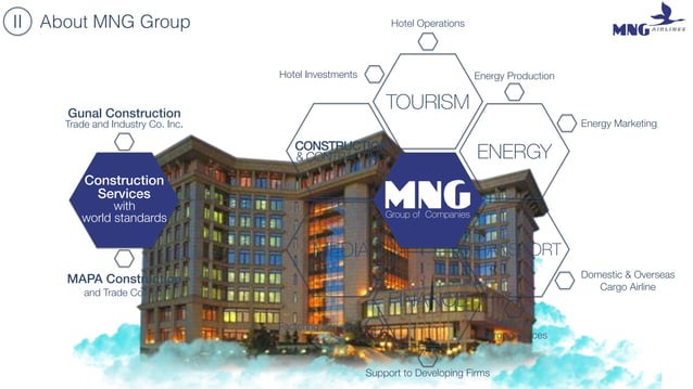 MNG Airlines Company Introduction | PPT