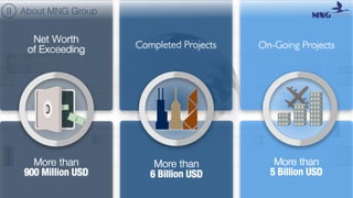 MNG Airlines Company Introduction | PDF