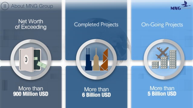 MNG Airlines Company Introduction | PPT