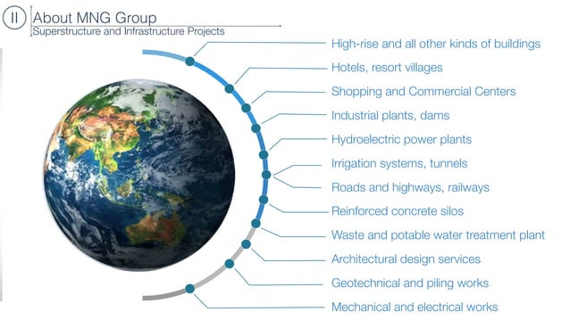 MNG Airlines Company Introduction | PPT