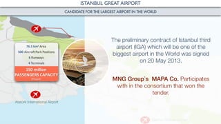 MNG Airlines Company Introduction | PDF