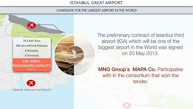 MNG Airlines Company Introduction | PPT