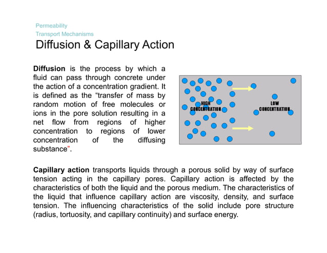 Integral Crystalline Waterproofing Technology | PDF