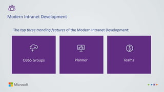 Modern SharePoint Development - A quick guide | PPTX | Web Development ...