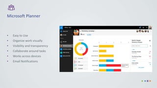 Modern SharePoint Development - A quick guide | PPTX | Web Development ...
