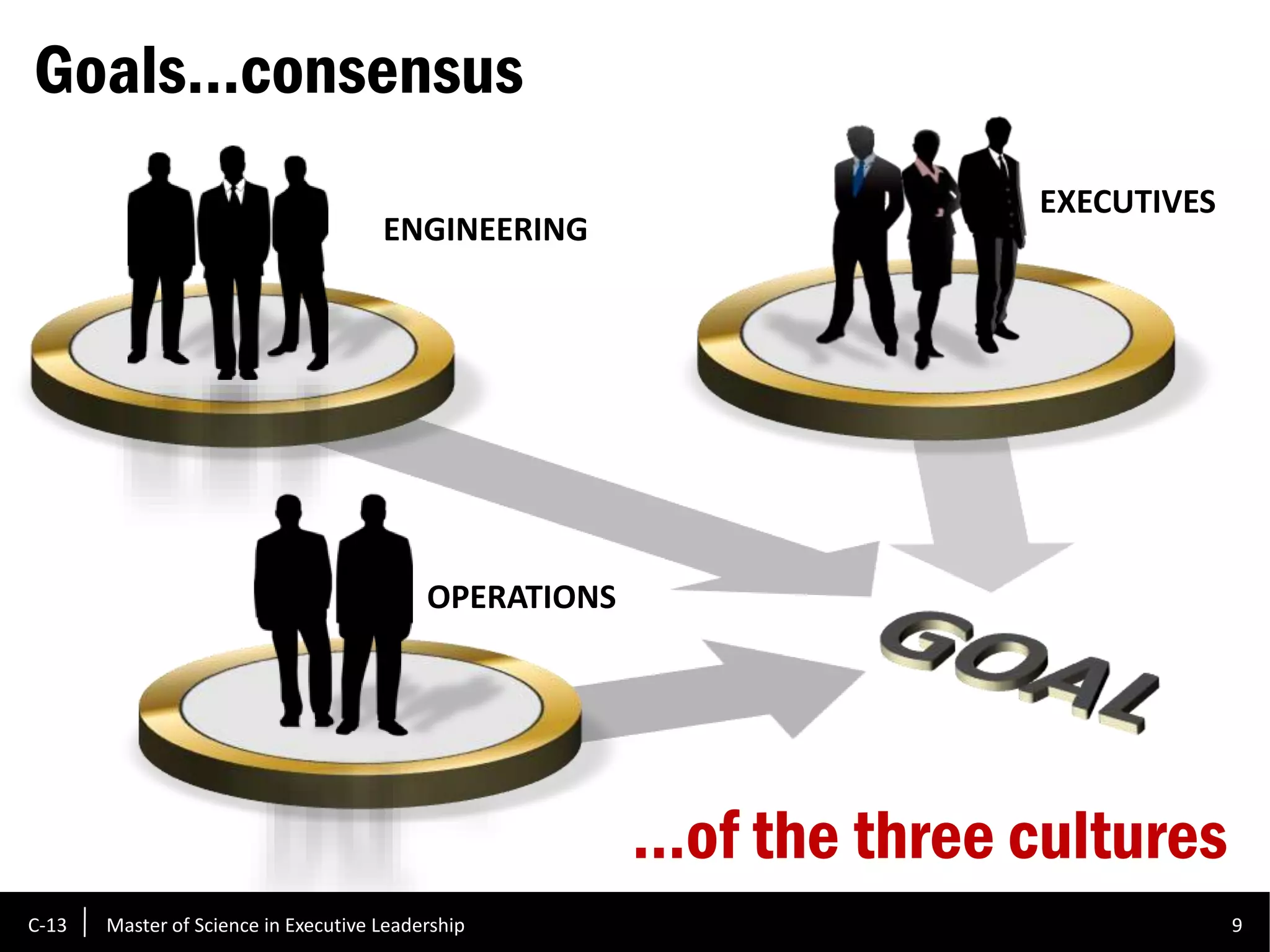 Organizational Culture & External Adaptation Issues | PPTX