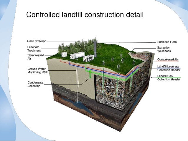 msw treatment, zero waste plant