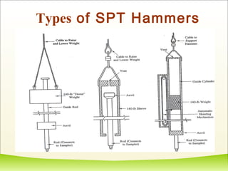 Soil Properties & Testing | PPT