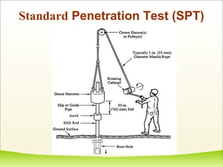 Soil Properties & Testing | PPT