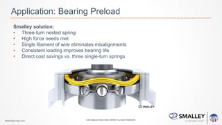 Nested Spirawave® Springs for Higher Forces | PPTX