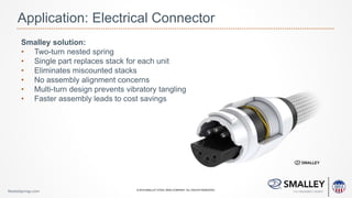 Nested Spirawave® Springs for Higher Forces | PPTX