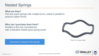 Nested Spirawave® Springs for Higher Forces | PPTX