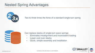 Nested Spirawave® Springs for Higher Forces | PPTX