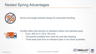 Nested Spirawave® Springs for Higher Forces | PPTX