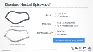 Nested Spirawave® Springs for Higher Forces | PPTX