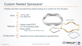 Nested Spirawave® Springs for Higher Forces | PPTX