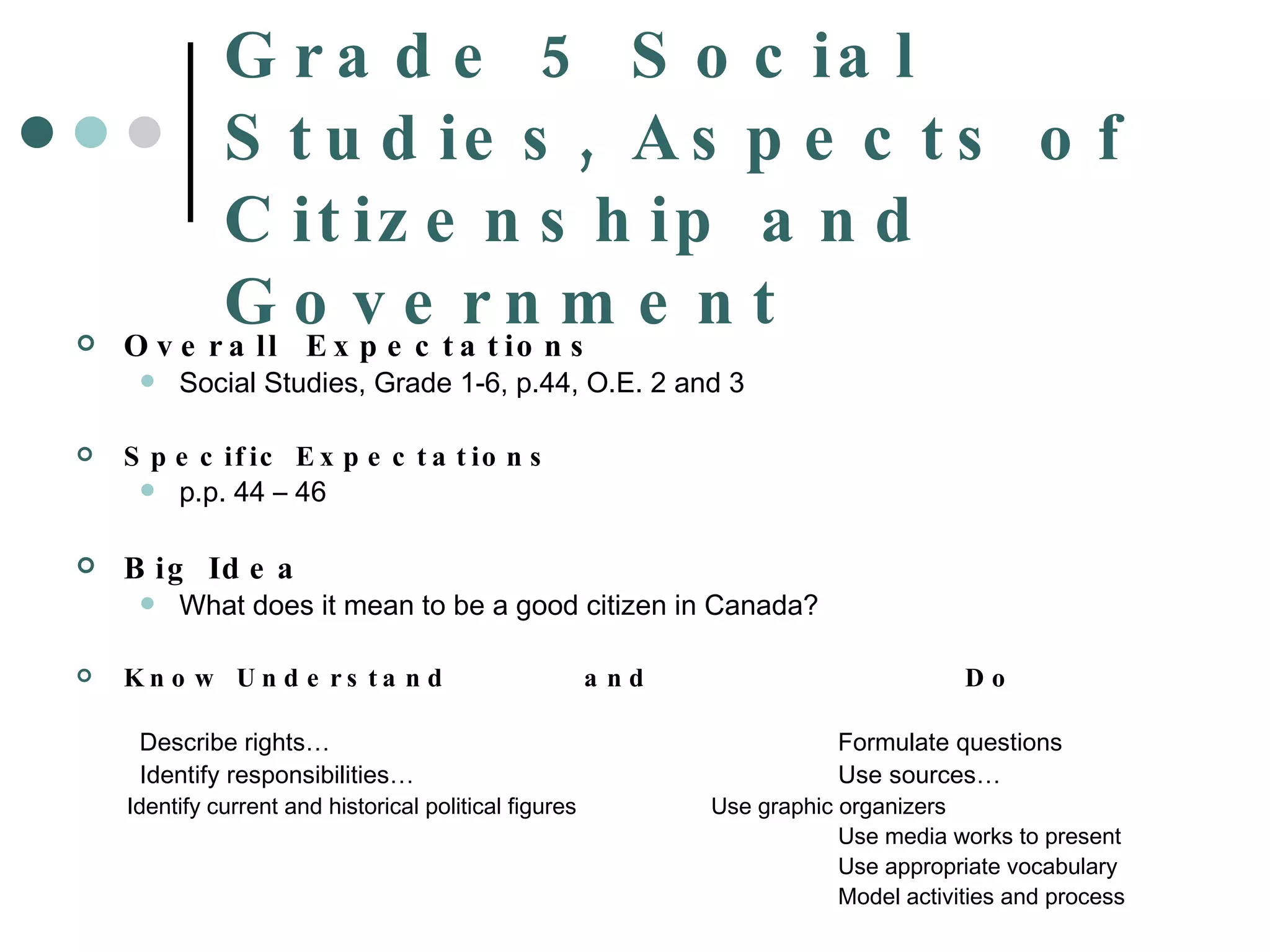 New Teacher Induction Program Session 2A | PPT