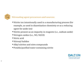 Impact of Nitrosamines in pharma.ppt