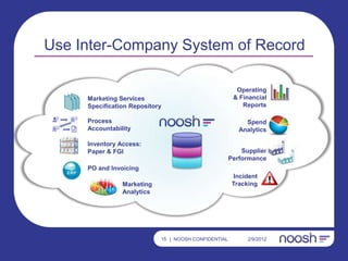 Noosh State of the Union | PPT