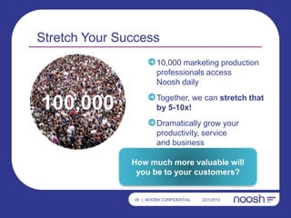 Noosh State of the Union | PPTX | Cloud Computing | Internet