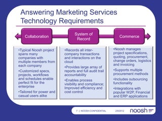 Noosh State of the Union | PPT