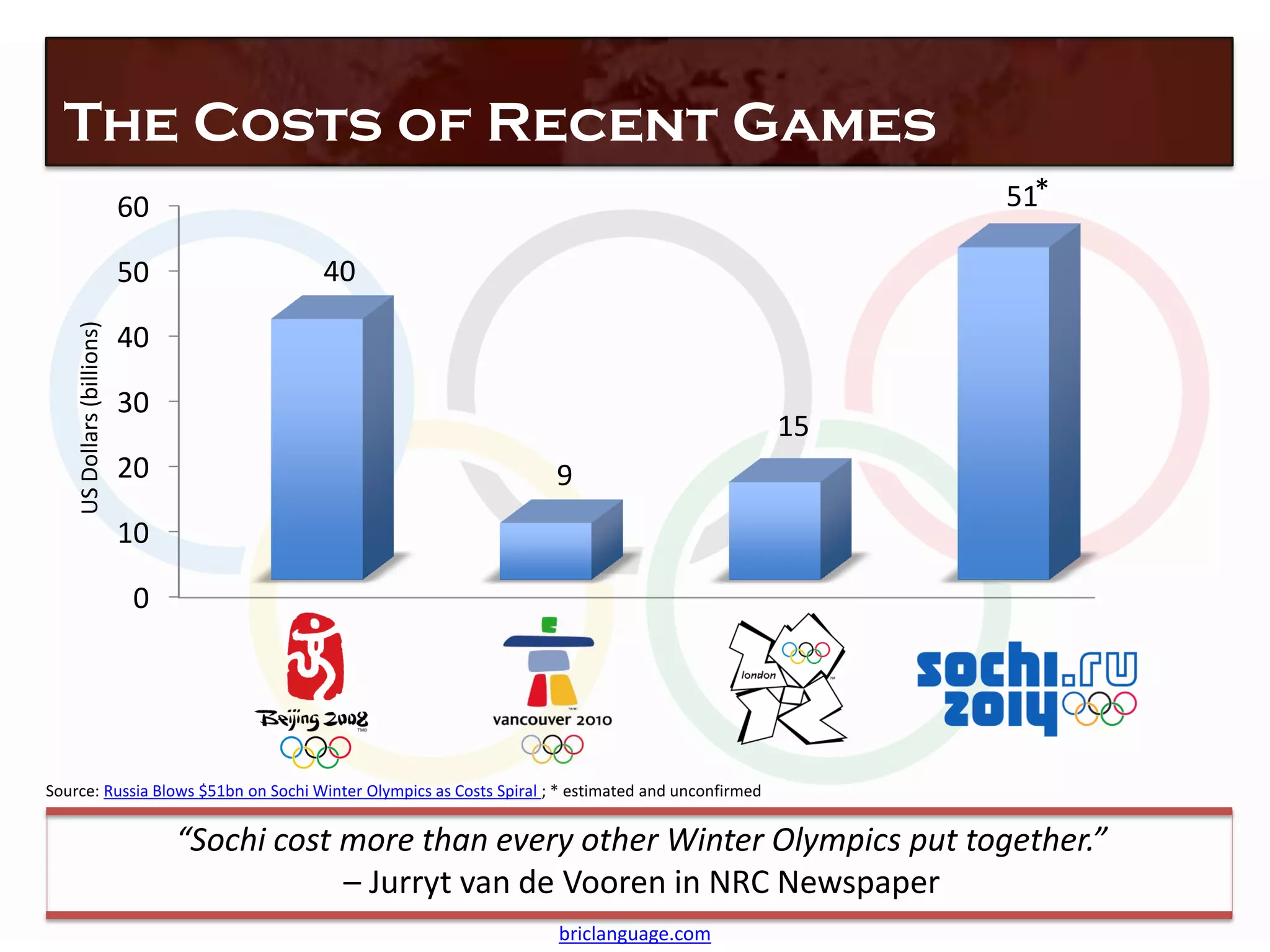 Economics of the Olympics | PDF