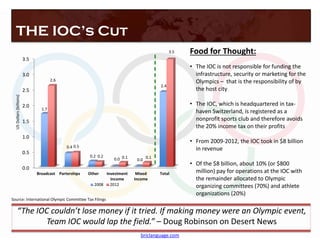 Economics of the Olympics | PDF