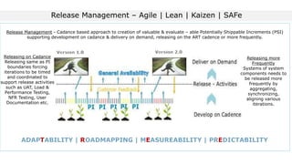 Release Management in Agile Iterations | PPTX