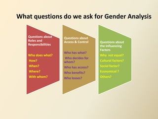 Slide share on gender analysis | PDF