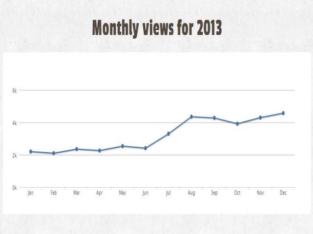 Slideshare on statiSense | PDF
